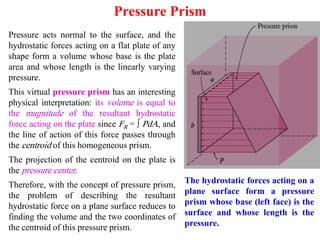 Lecture 4 - Fluid 1 - Hydrostatic Forces on Submerged Plane Surfaces.pdf