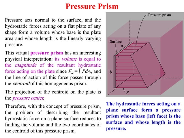Lecture 4 - Fluid 1 - Hydrostatic Forces on Submerged Plane Surfaces.pdf