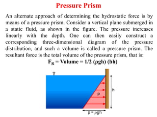 Lecture 4 - Fluid 1 - Hydrostatic Forces on Submerged Plane Surfaces.pdf
