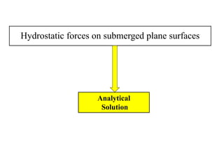 Lecture 4 - Fluid 1 - Hydrostatic Forces on Submerged Plane Surfaces.pdf