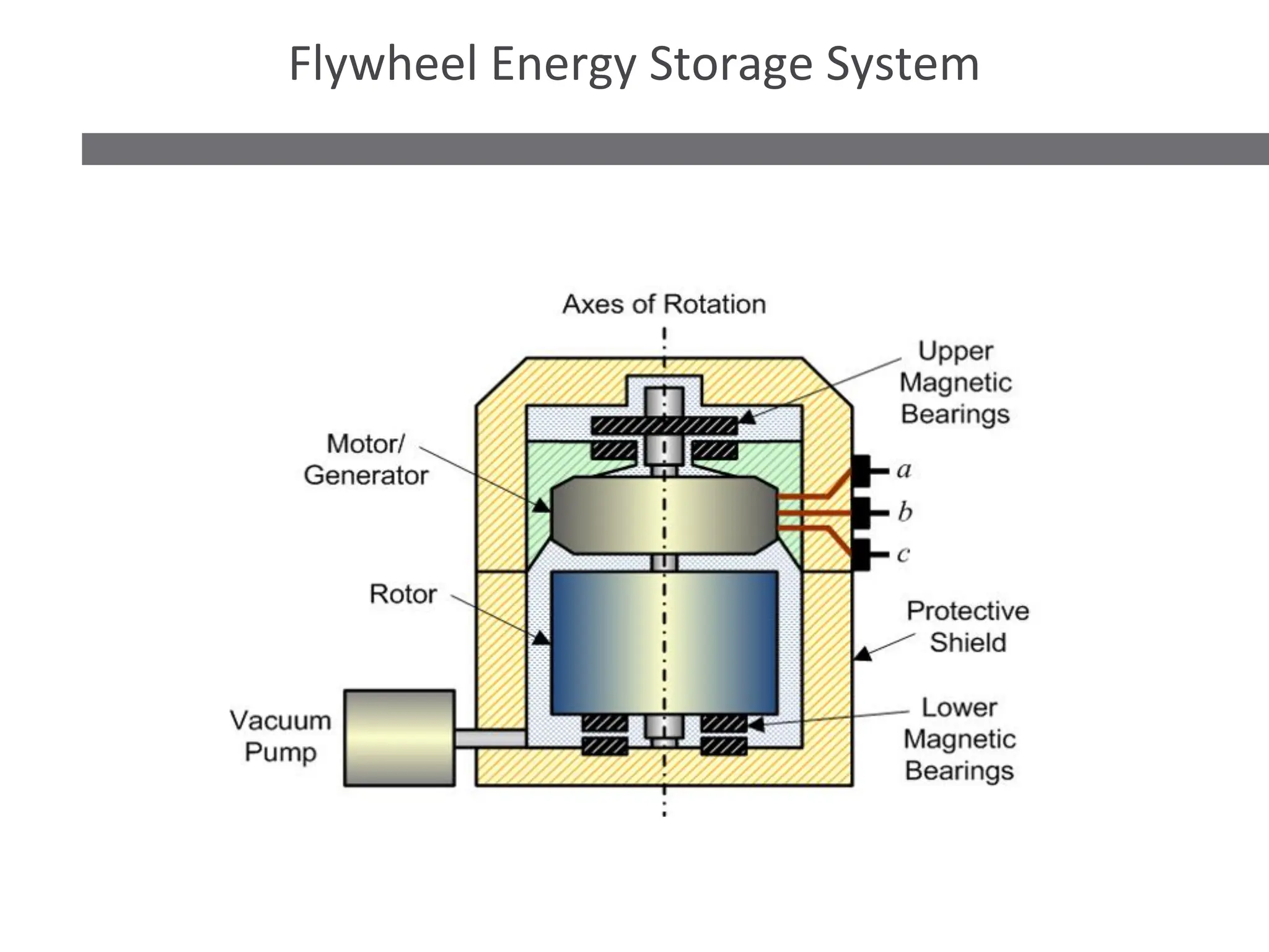 lecture 4 - Flywheels.pdf(energy storage systems) | PDF