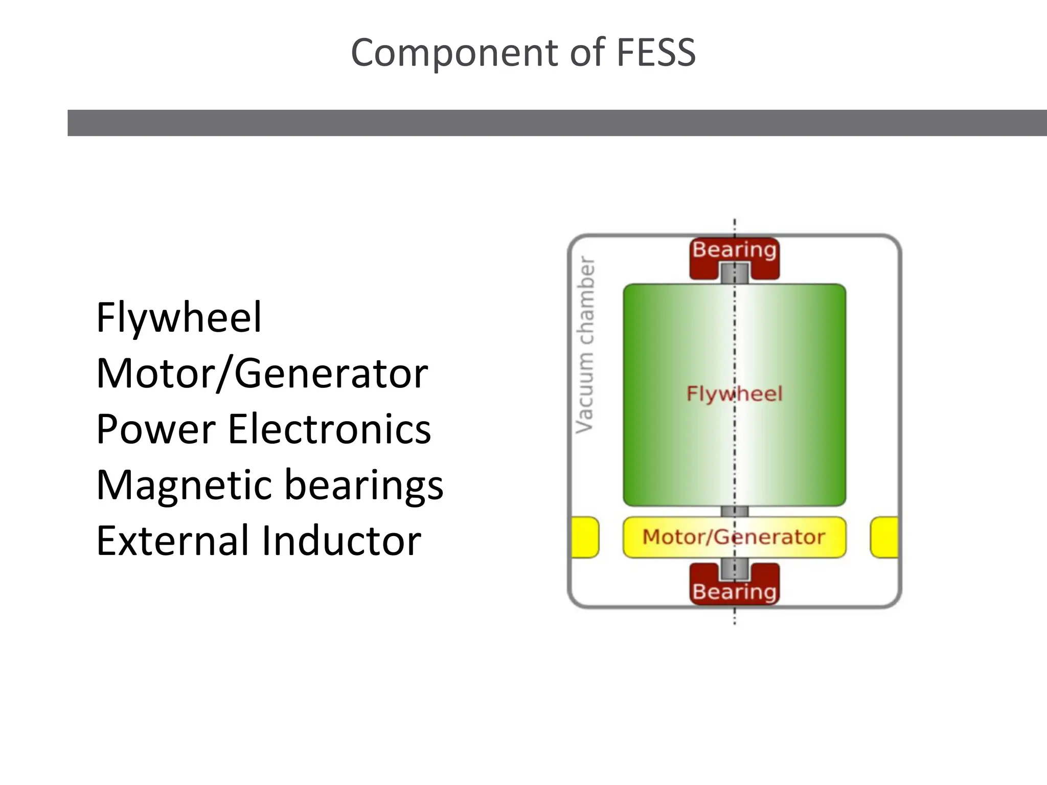 lecture 4 - Flywheels.pdf(energy storage systems) | PDF