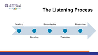 Lecture 4 - Group communication.pptx