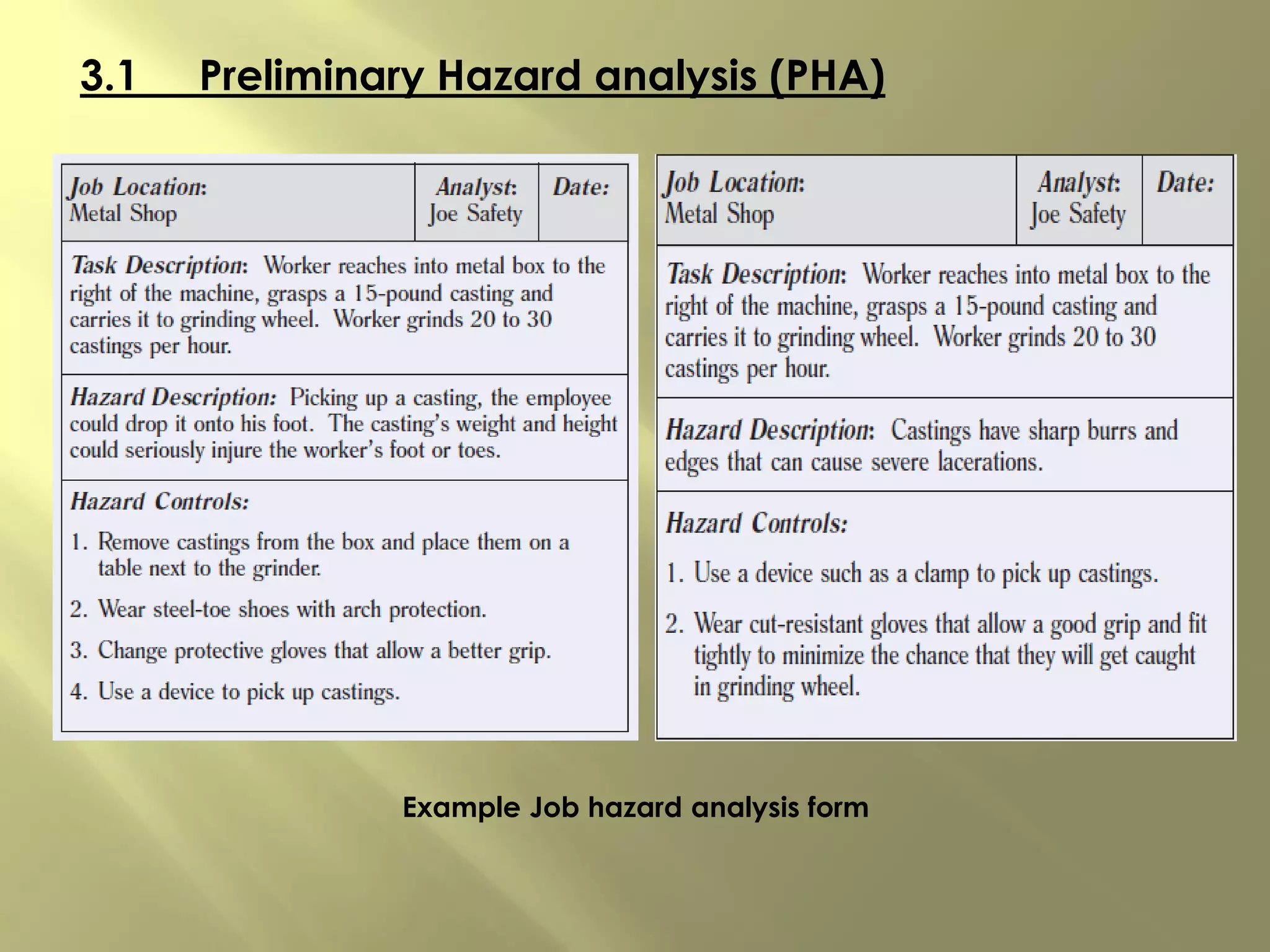 Lecture 4-_hazard_analysis_prevention_and_safety_management | PPT