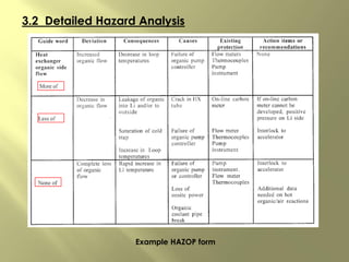 Lecture 4-_hazard_analysis_prevention_and_safety_management | PPT