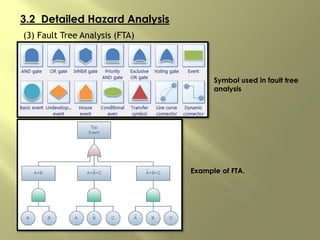 Lecture 4-_hazard_analysis_prevention_and_safety_management | PPT