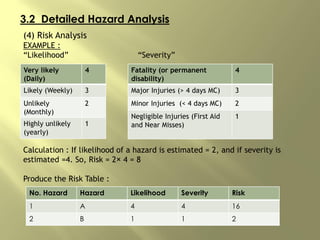 Lecture 4-_hazard_analysis_prevention_and_safety_management | PPT
