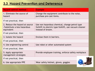 Lecture 4-_hazard_analysis_prevention_and_safety_management | PPT