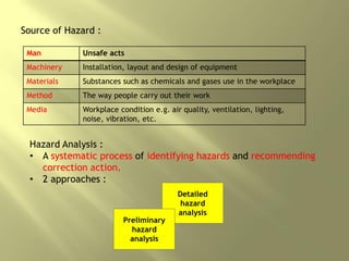 Lecture 4-_hazard_analysis_prevention_and_safety_management | PPT