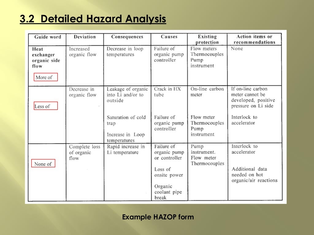 Lecture 4 hazard analysis prevention and safety management lecture-4-hazard-analysis-prevention-and-safety-management