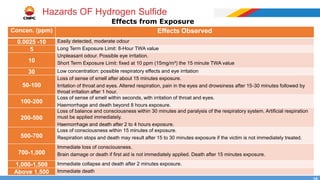 Lecture 4 - Hydrogen Sulfide Awareness.pptx