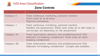 Lecture 4 - Hydrogen Sulfide Awareness.pptx