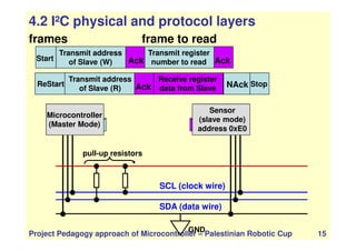 Lecture 4 i2 c bus & interrupts | PPT