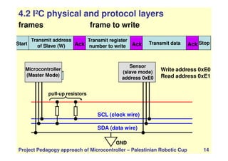 Lecture 4 i2 c bus & interrupts | PDF