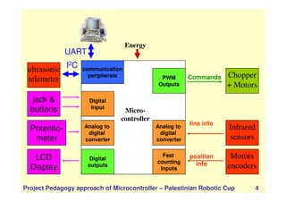 Lecture 4 i2 c bus & interrupts | PPT