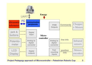 Lecture 4 i2 c bus & interrupts | PDF