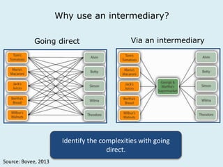Lecture 4 industry studies v2 student | PPTX