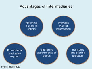 Lecture 4 industry studies v2 student | PPTX