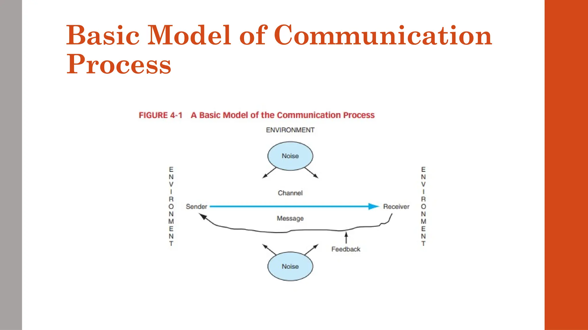 Lecture 4 - Interpersonal communication.pptx