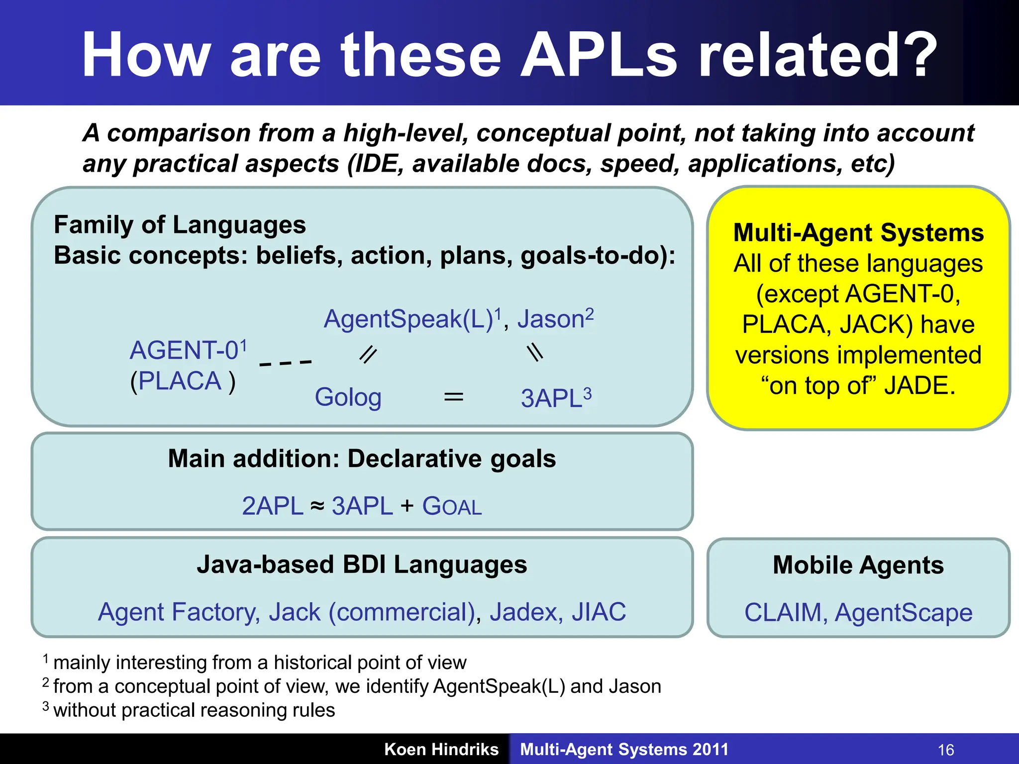 Lecture 4 - Introduction Agent Programming.pptx