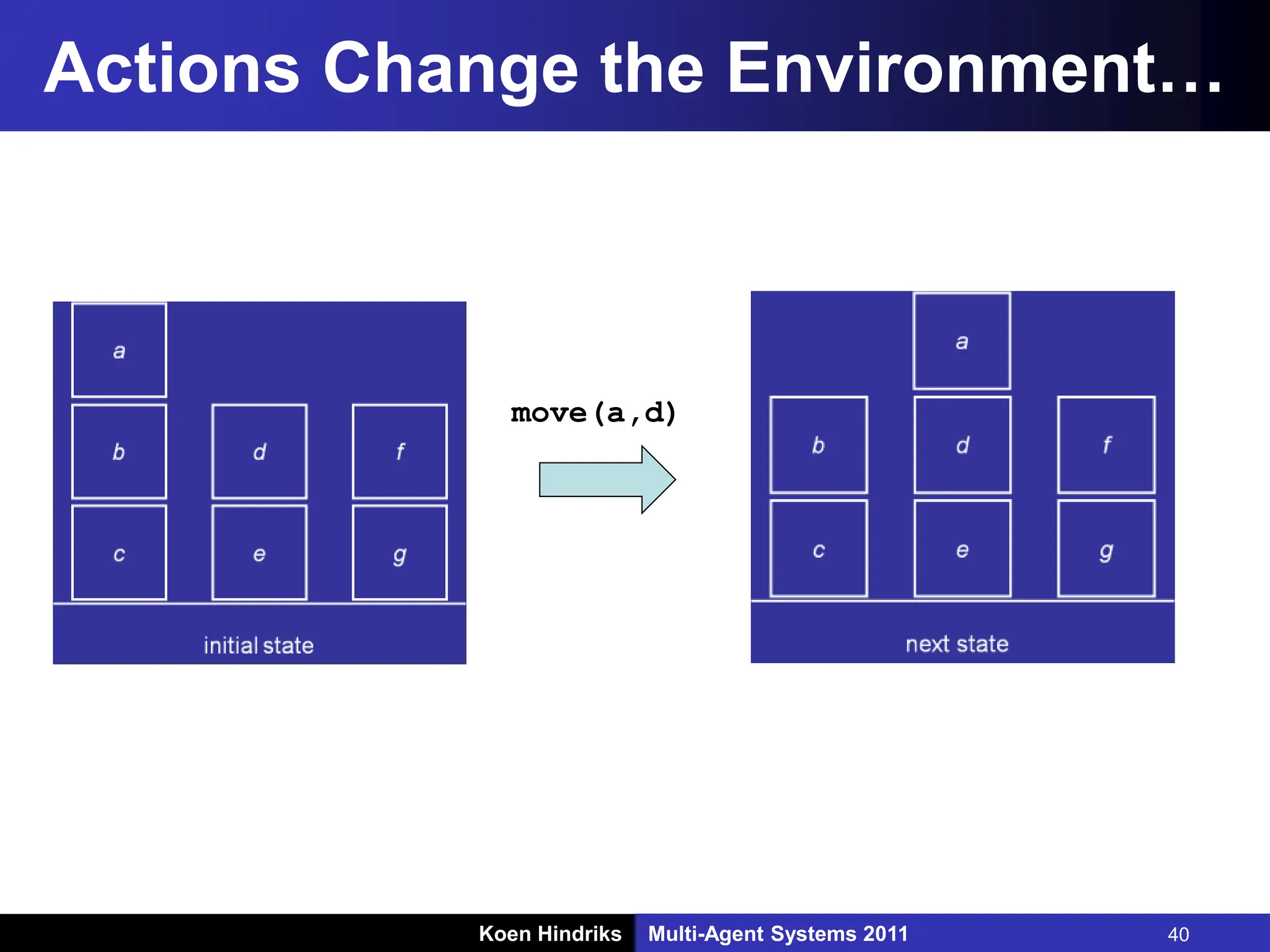 Lecture 4 - Introduction Agent Programming.pptx
