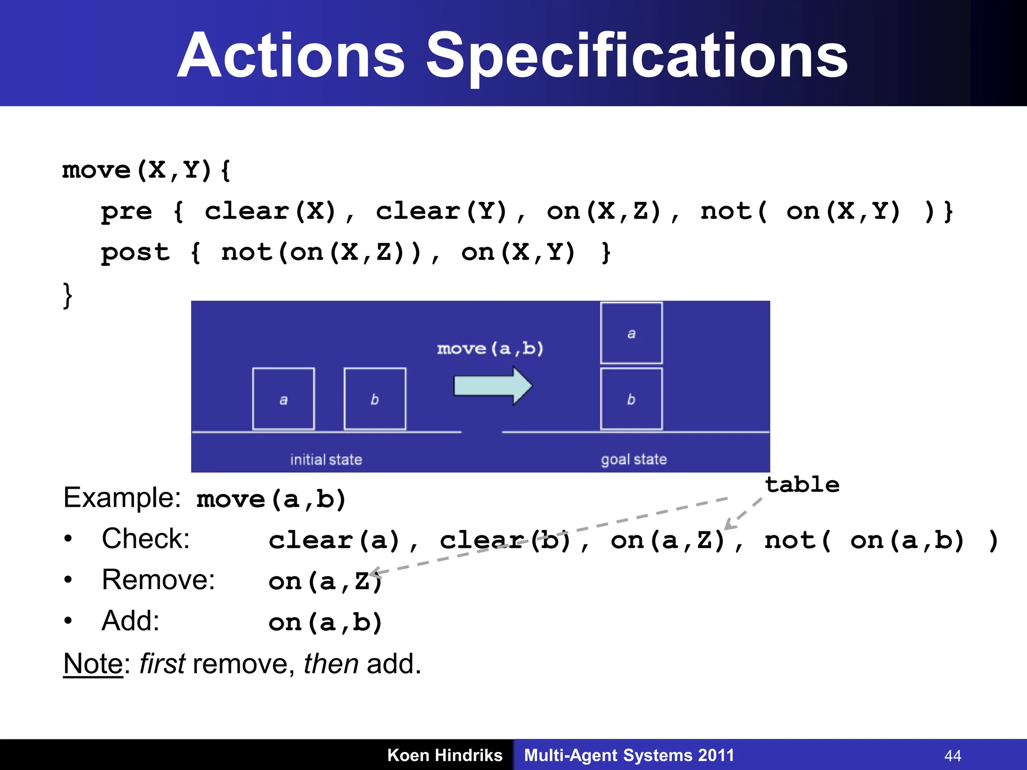 Lecture 4 - Introduction Agent Programming.pptx