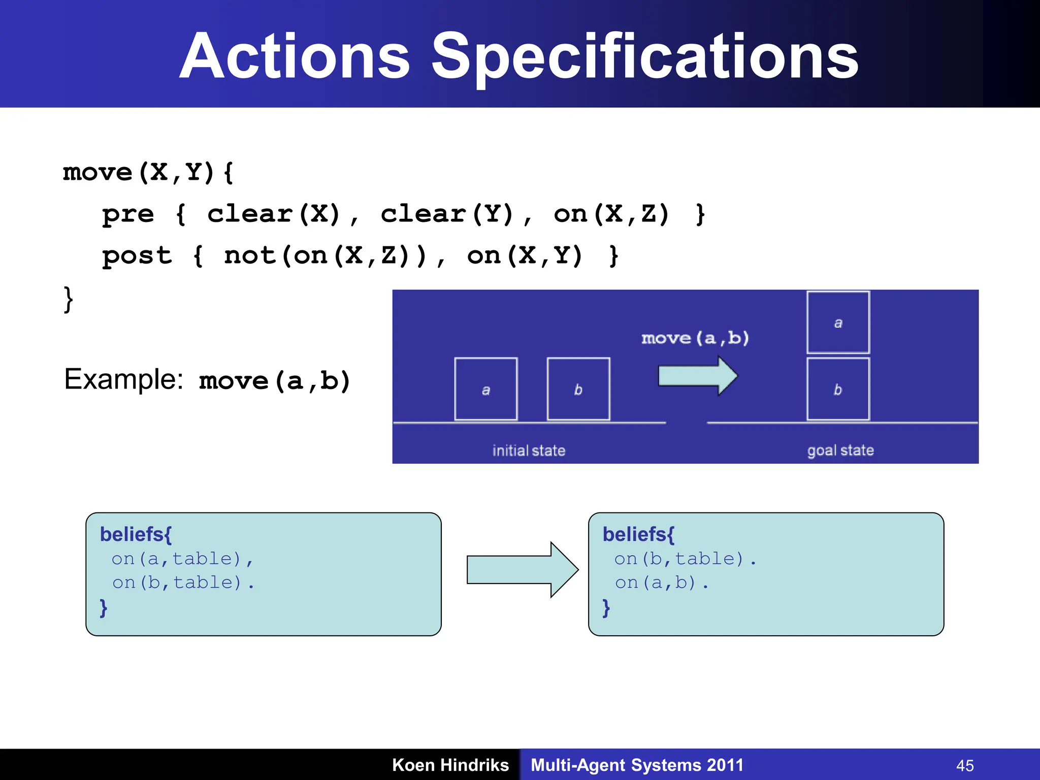 Lecture 4 - Introduction Agent Programming.pptx