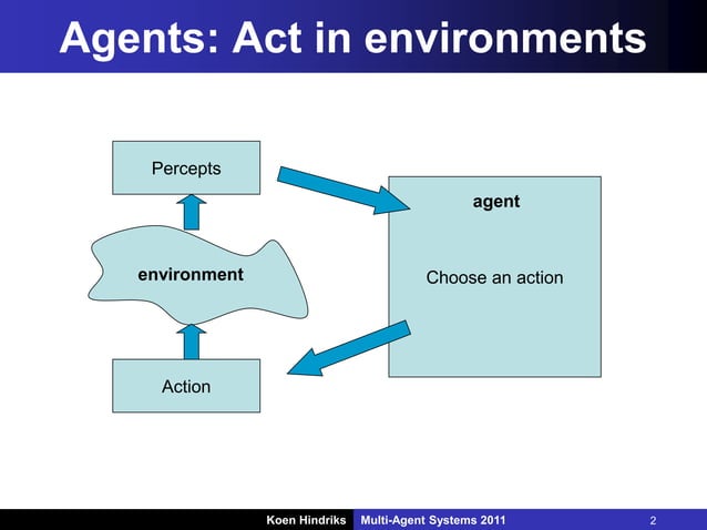 Lecture 4 - Introduction Agent Programming.pptx