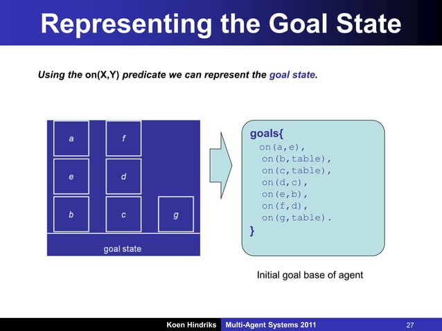 Lecture 4 - Introduction Agent Programming.pptx