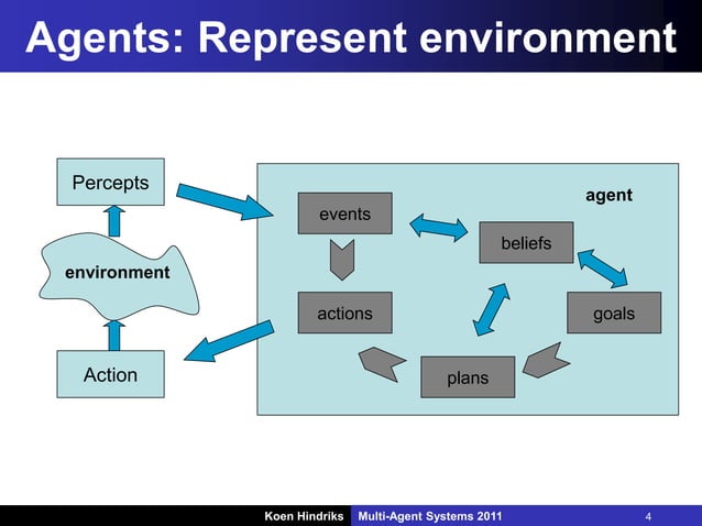 Lecture 4 Introduction Agent Programming Pptx