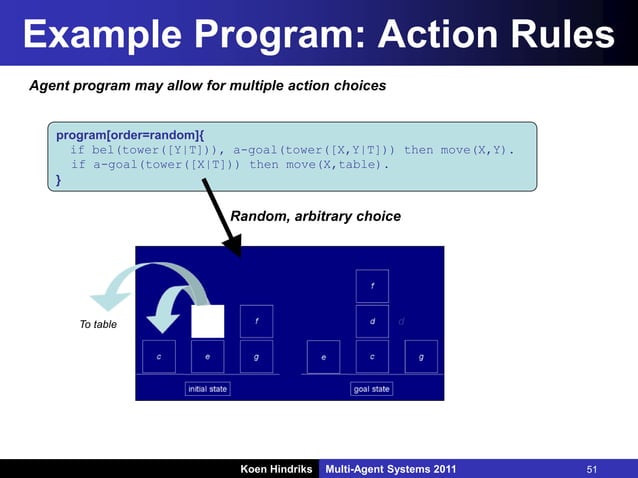 Lecture 4 - Introduction Agent Programming.pptx