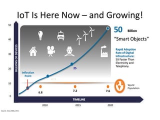 Lecture 4 - IoT.pptx | Internet | Computing