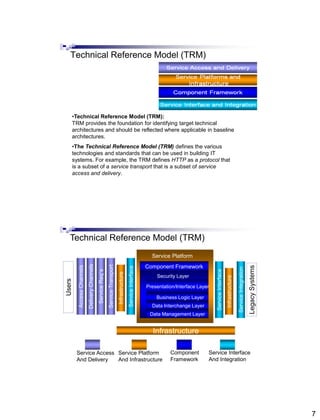 Lecture4 is353-ea(fea) | PDF | Databases | Computer Software and Applications
