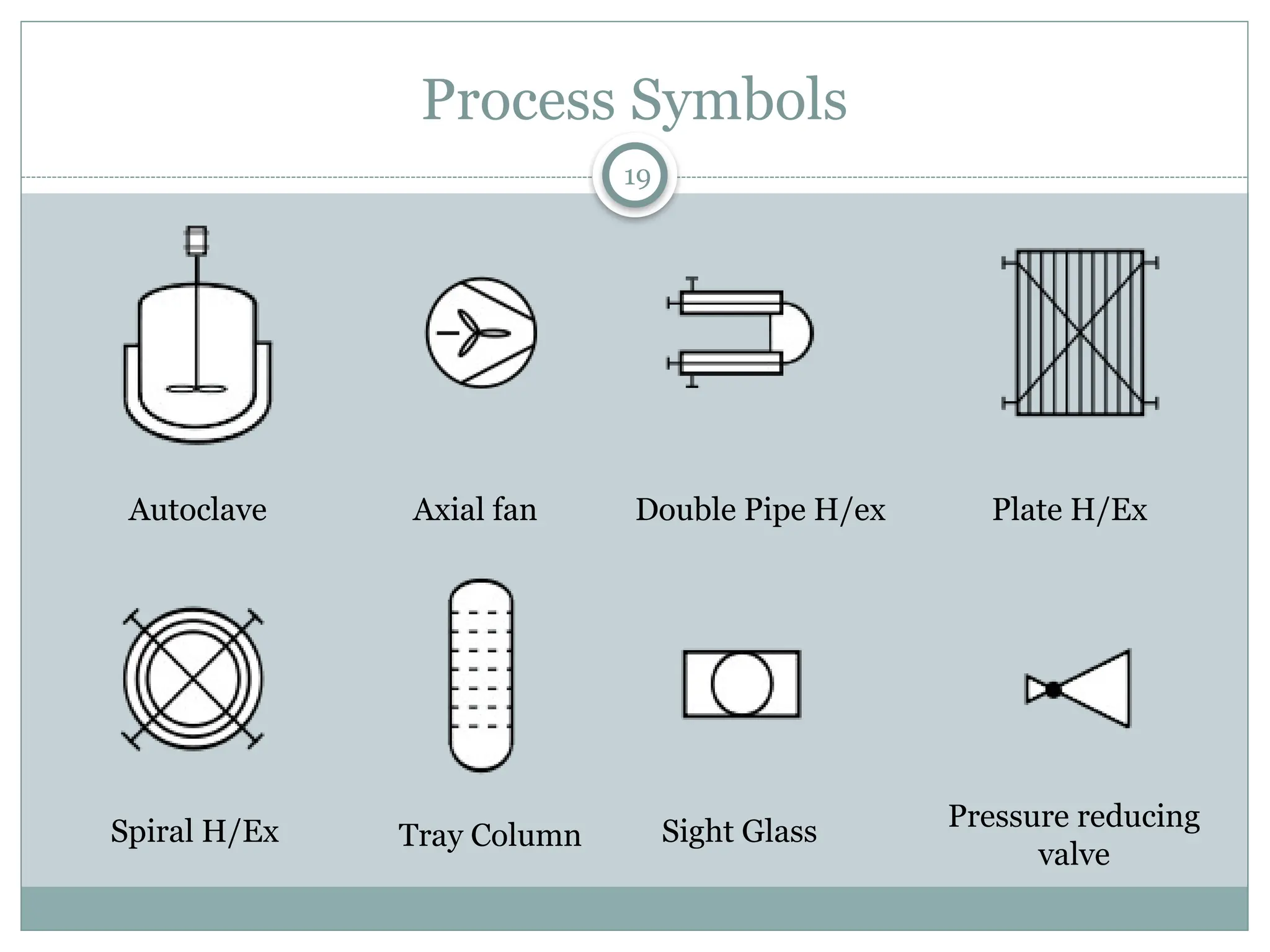 lecture 4- ISA standards and line symbols.pptx