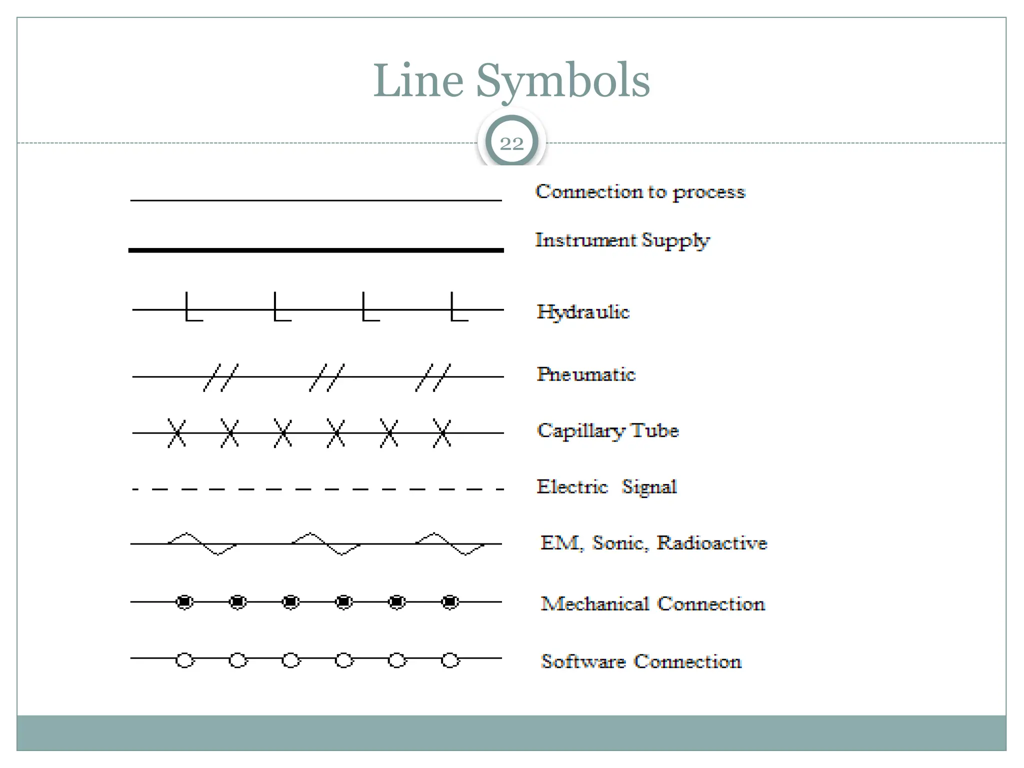 lecture 4- ISA standards and line symbols.pptx