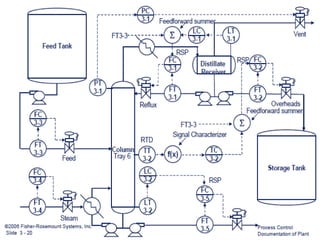 lecture 4- ISA standards and line symbols.pptx