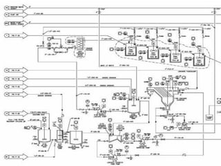 lecture 4- ISA standards and line symbols.pptx