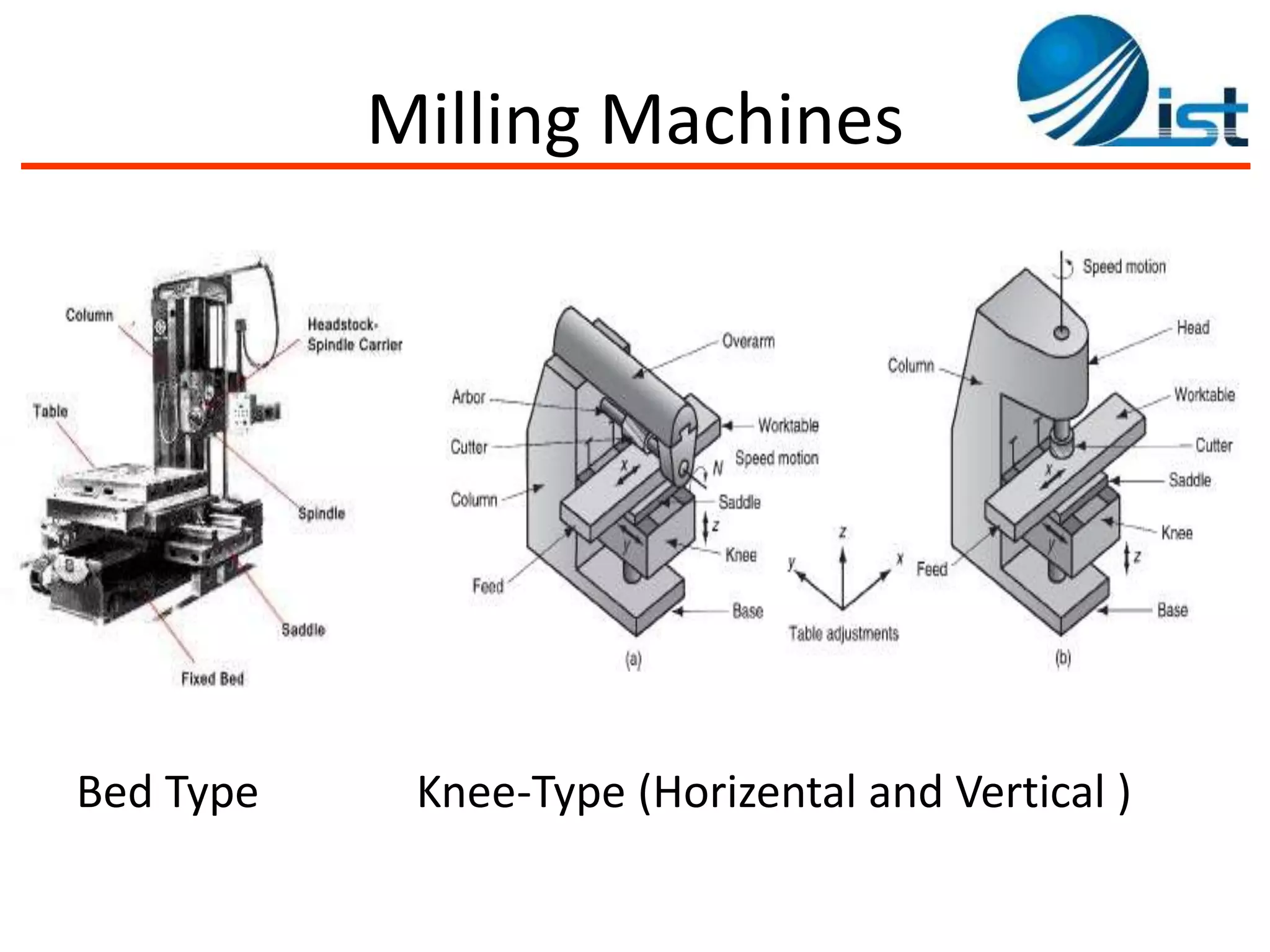 Lecture 4 - Manufacturing Processes -Material Removal Processes and ...
