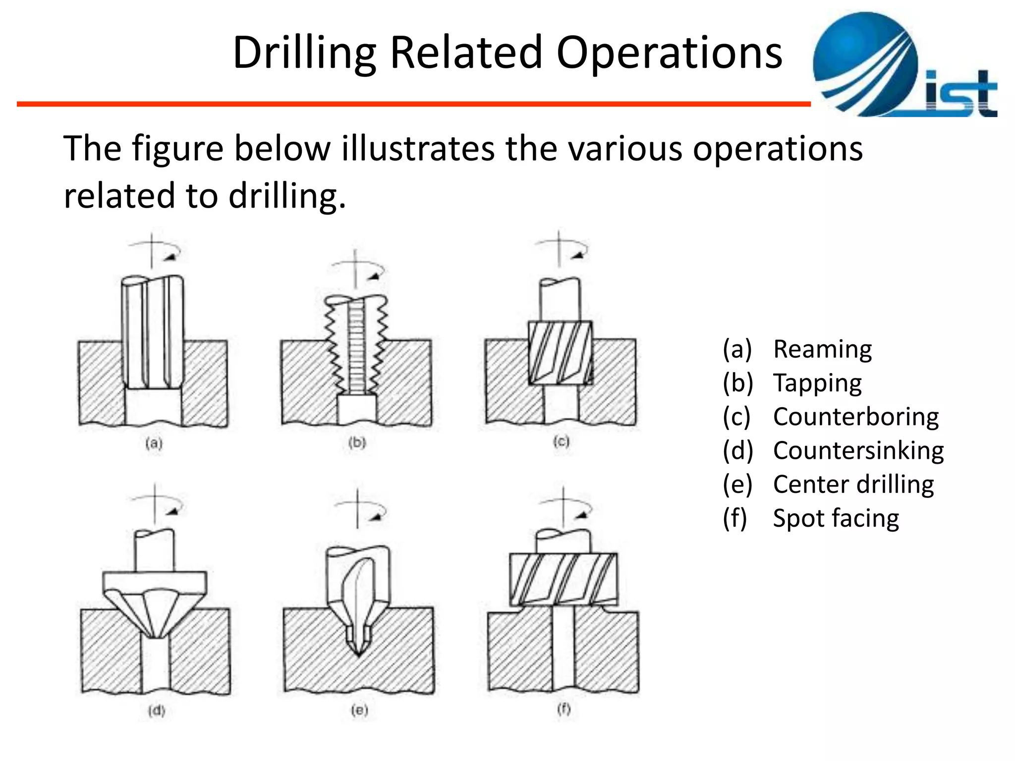 Lecture 4 - Manufacturing Processes -Material Removal Processes and ...