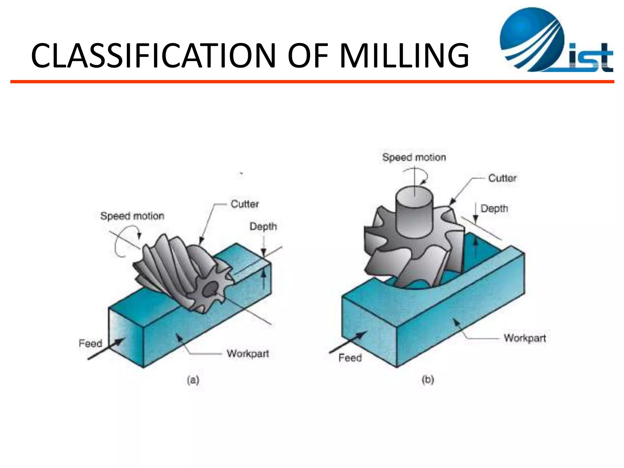 Lecture 4 - Manufacturing Processes -Material Removal Processes and ...