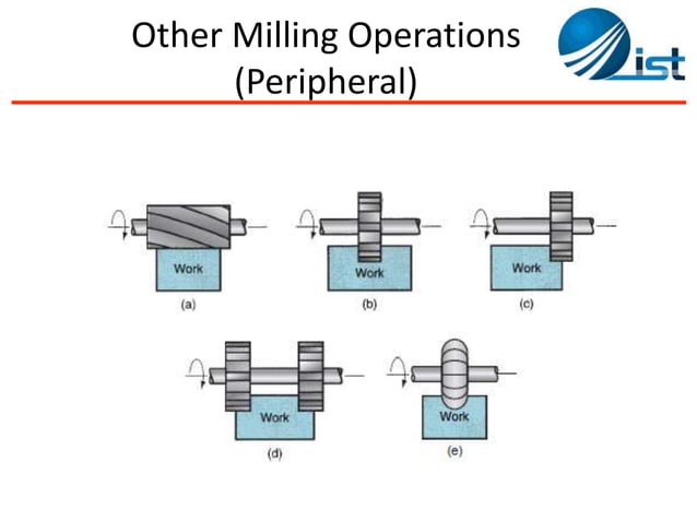 Lecture 4 - Manufacturing Processes -Material Removal Processes and ...