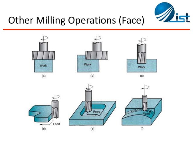 Lecture 4 - Manufacturing Processes -Material Removal Processes and ...