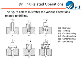 Lecture 4 - Manufacturing Processes -Material Removal Processes and ...