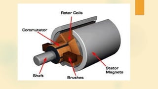 lecture 4-Mathematical Modeling of electromechanical system 2.pptx