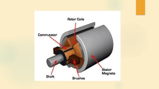 lecture 4-Mathematical Modeling of electromechanical system 2.pptx