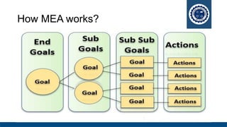 Lecture 4 means end analysis | PDF