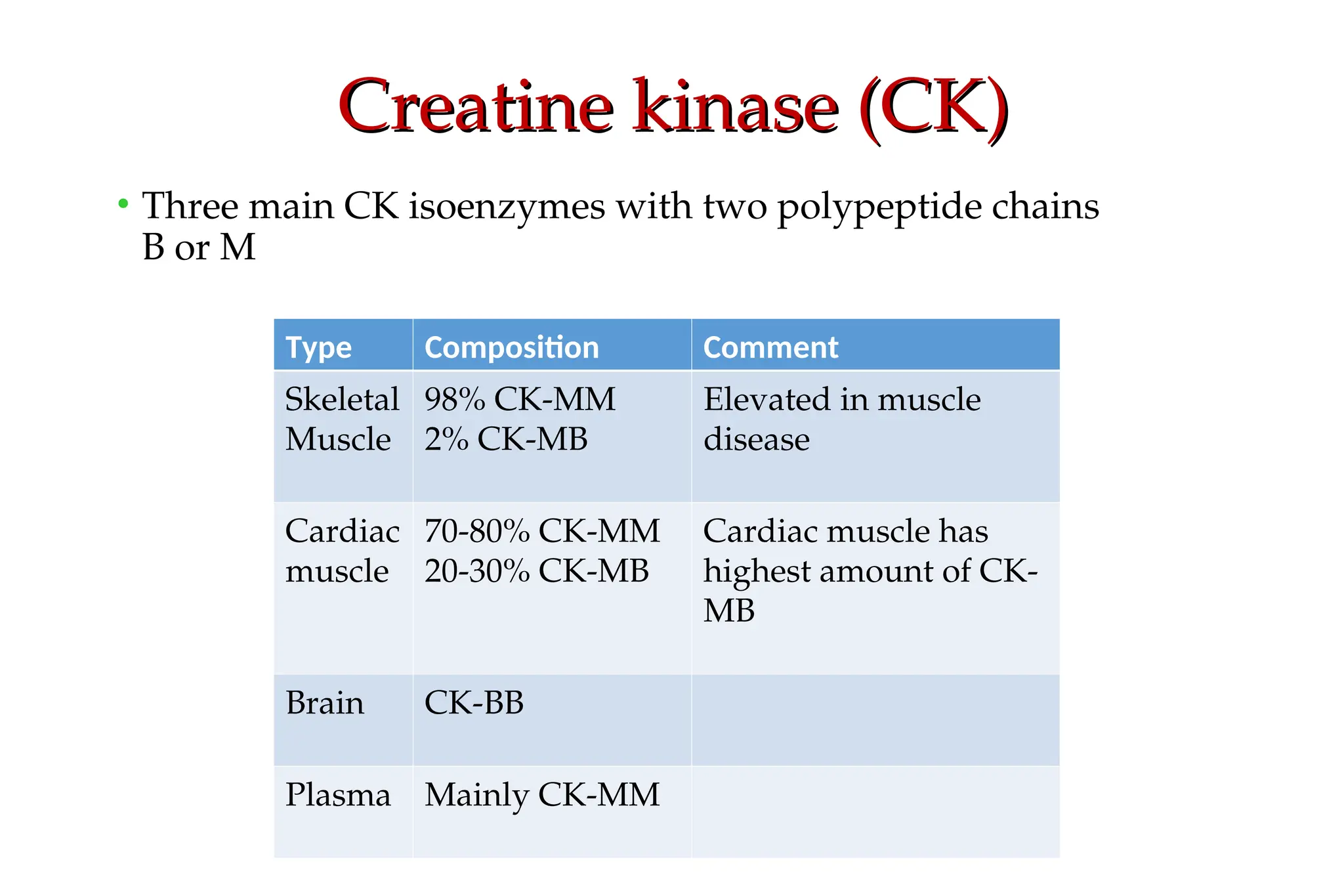 Enzymes action during Myocardial disease MI Markers.ppt