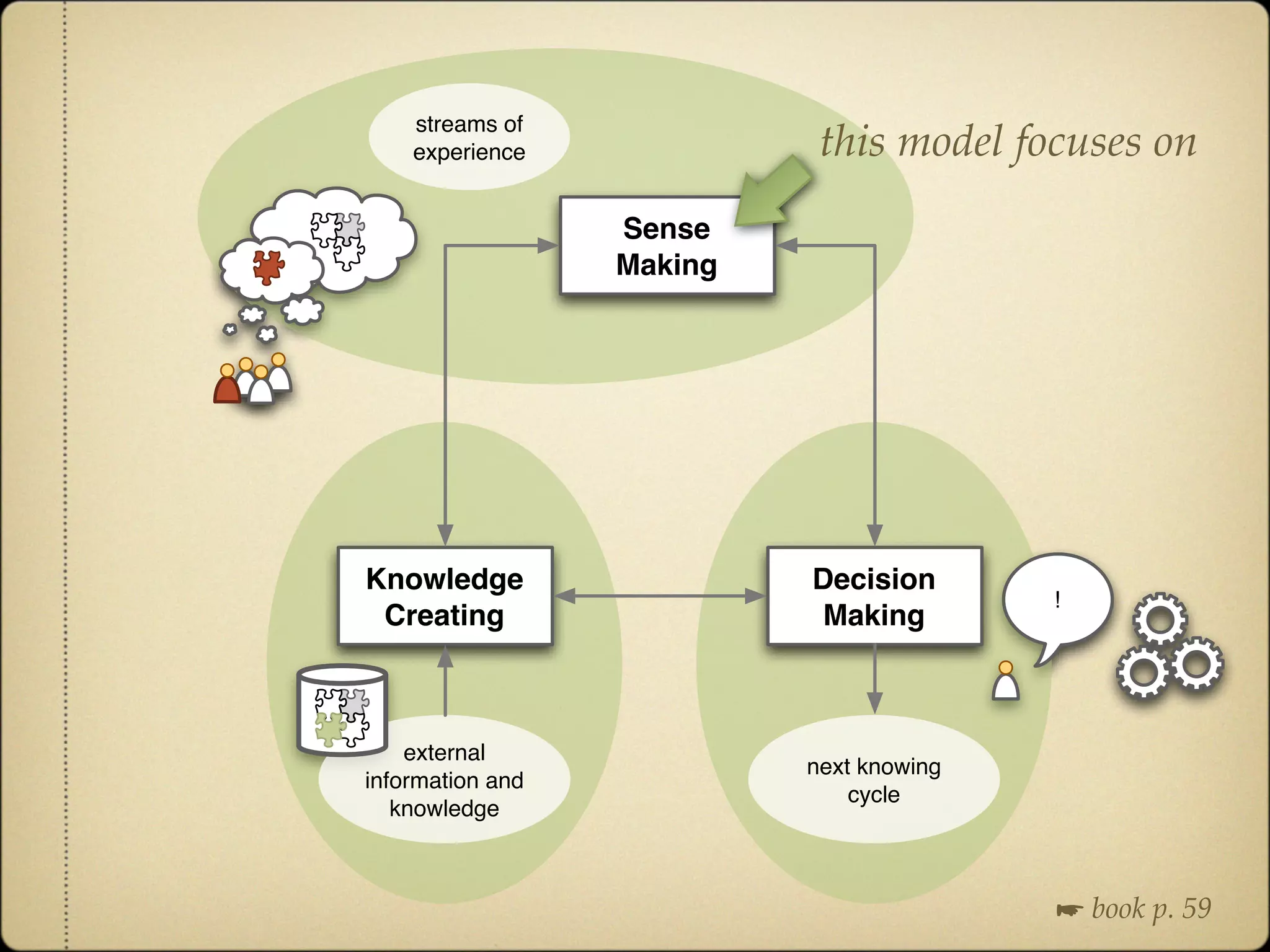 Knowledge Management Lecture 4: Models | PDF