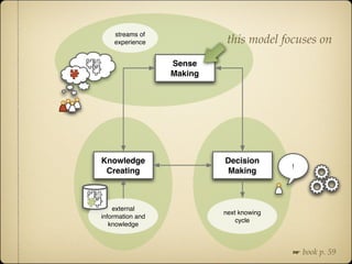 Knowledge Management Lecture 4: Models | PDF
