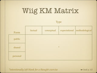 Knowledge Management Lecture 4: Models | PDF